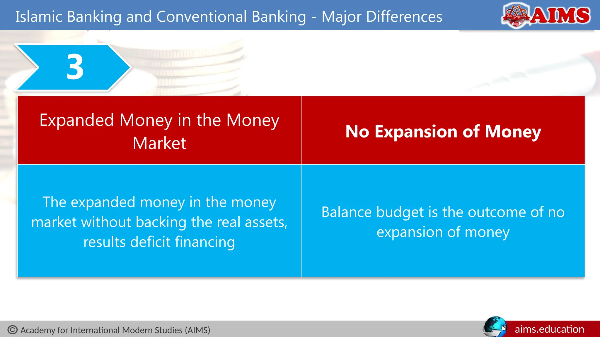 Islamic Banking vs Conventional Banking: Key Differences, Functions, and Features Explained | PPTX