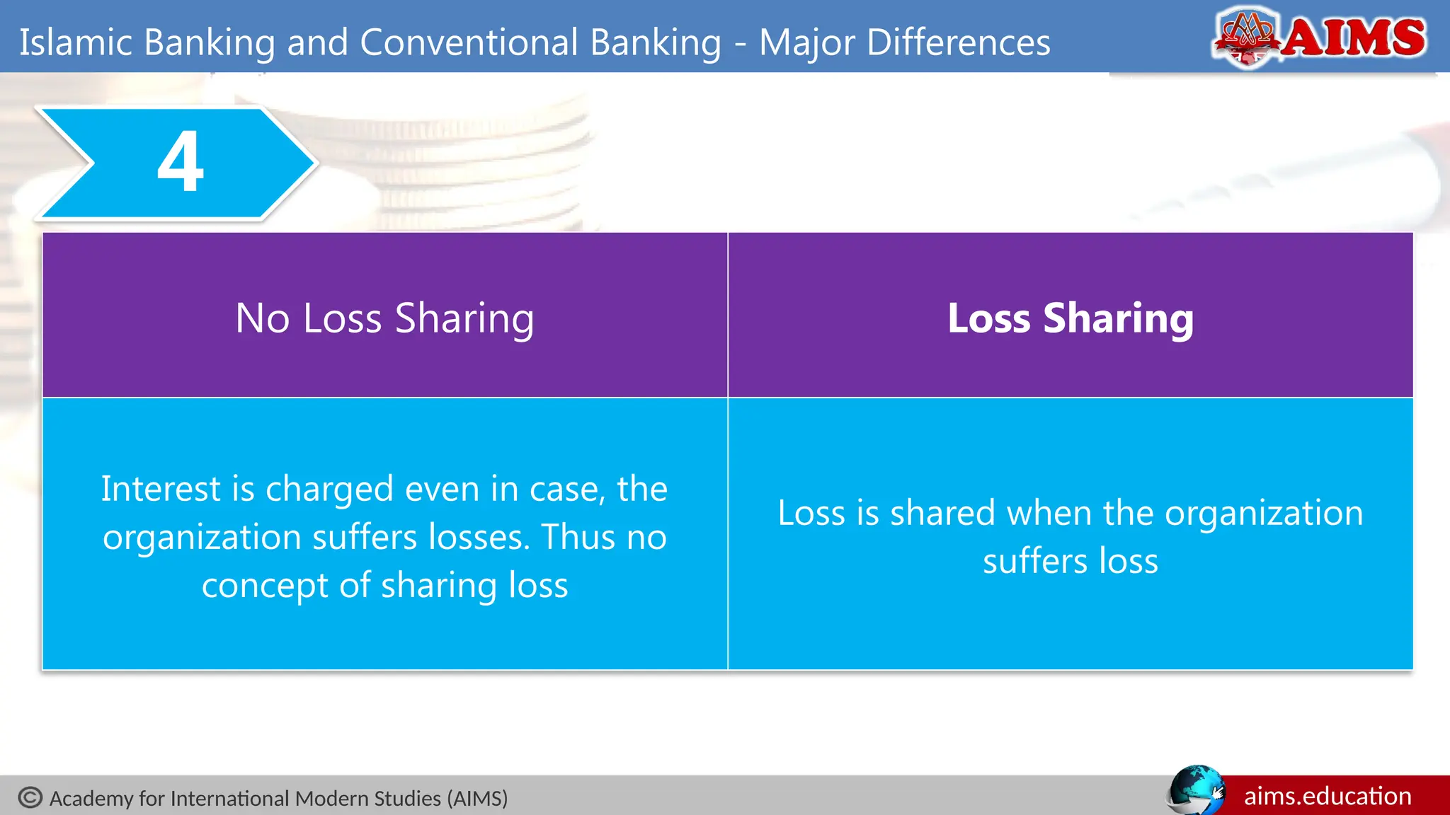 Islamic Banking vs Conventional Banking: Key Differences, Functions, and Features Explained | PPTX