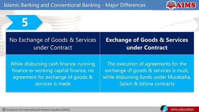 Islamic Banking vs Conventional Banking: Key Differences, Functions, and Features Explained | PPT