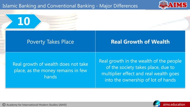 Islamic Banking vs Conventional Banking: Key Differences, Functions, and Features Explained | PPTX
