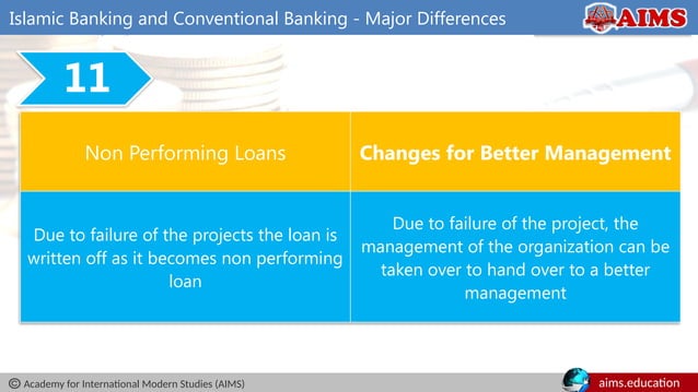 Islamic Banking vs Conventional Banking: Key Differences, Functions, and Features Explained | PPTX