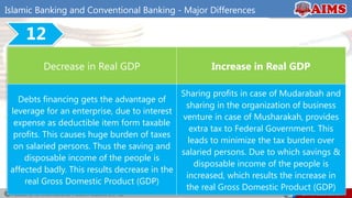 Islamic Banking vs Conventional Banking: Key Differences, Functions, and Features Explained | PPTX