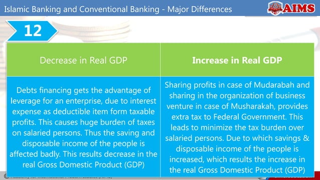 Islamic Banking vs Conventional Banking: Key Differences, Functions, and Features Explained | PPTX