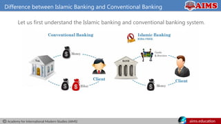 Islamic Banking vs Conventional Banking: Key Differences, Functions, and Features Explained | PPTX