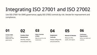 difference between ISO 27001 and ISO 27002.pptx