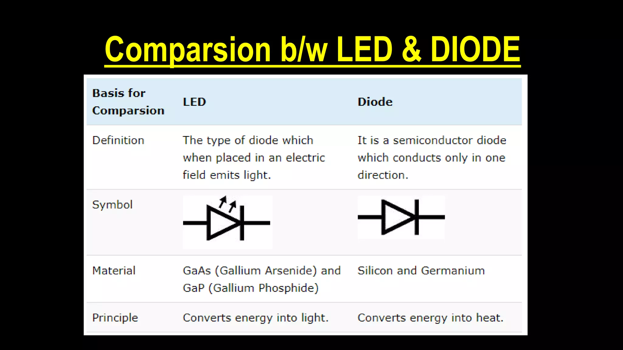 Difference Between Led & Diode | PPTX
