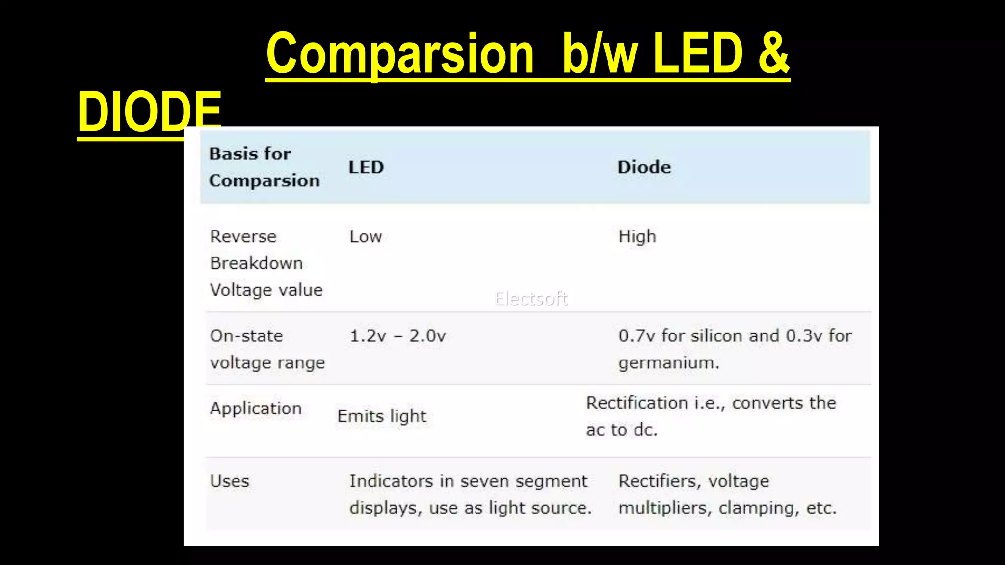 Difference Between Led & Diode | PPTX