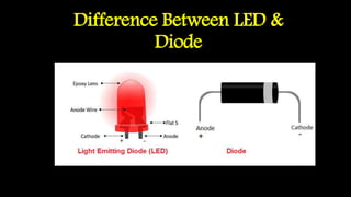 Difference Between Led & Diode | PPTX