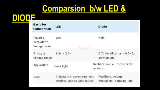 Difference Between Led & Diode | PPTX