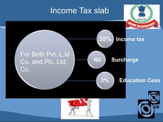 Difference between ltd plc | PPTX | Business Accounting & Finance ...