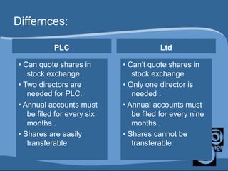 Difference between ltd plc | PPTX | Business Accounting & Finance ...