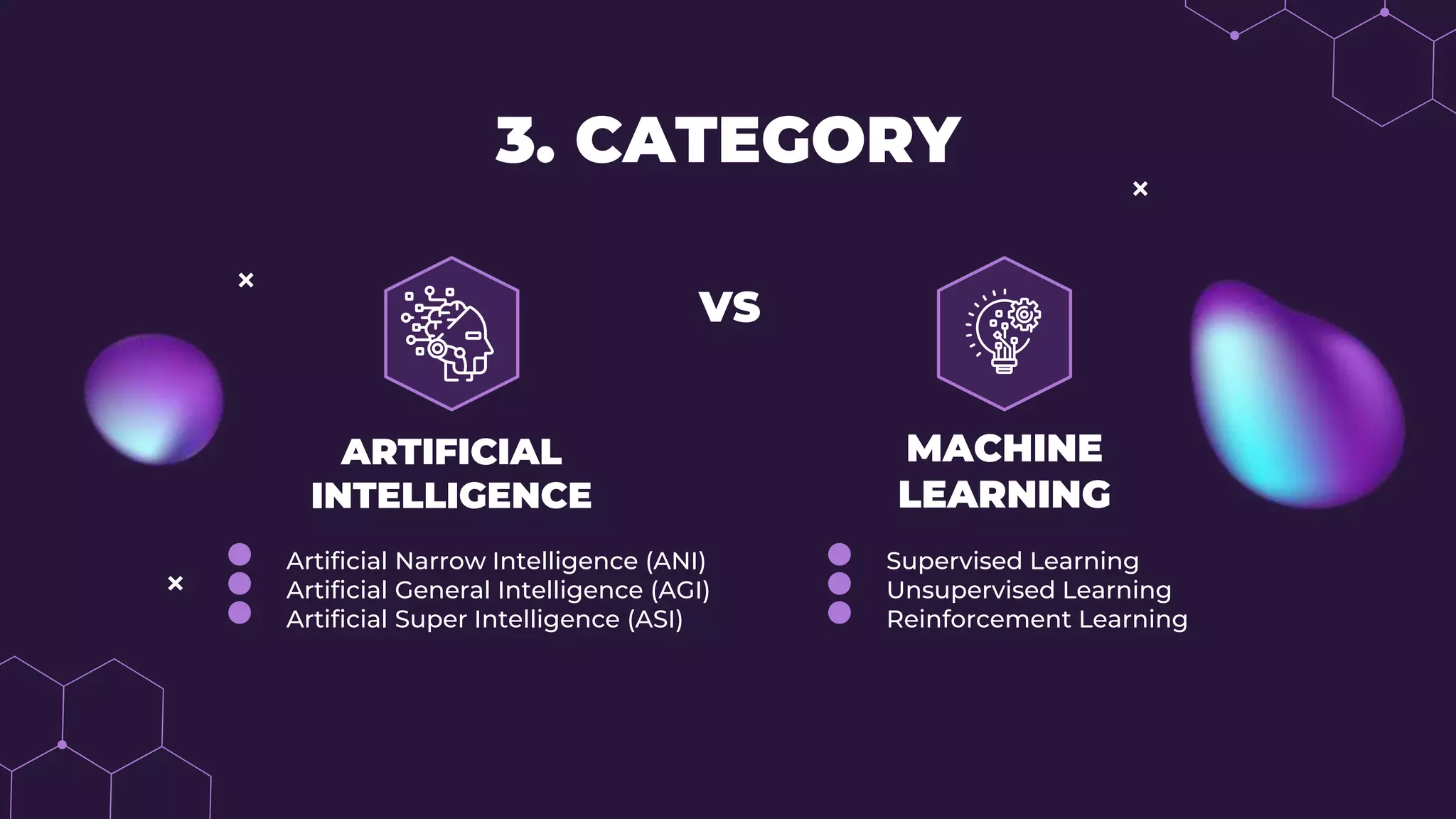 Difference Between Machine Learning and Artificial Intelligence | PPTX | Technology Industry ...