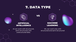 Difference Between Machine Learning and Artificial Intelligence | PPT