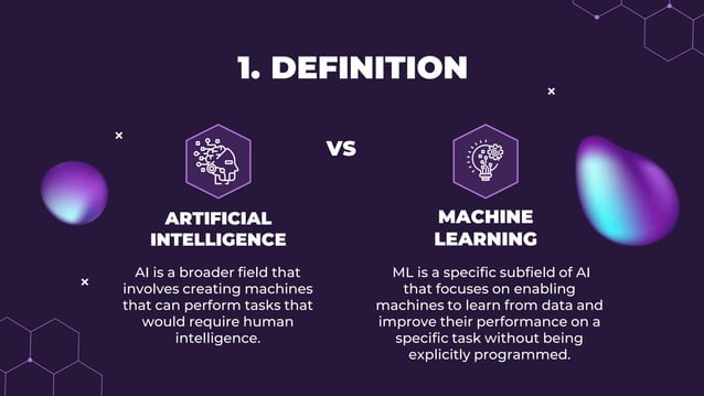 Difference Between Machine Learning and Artificial Intelligence | PPTX | Technology Industry ...