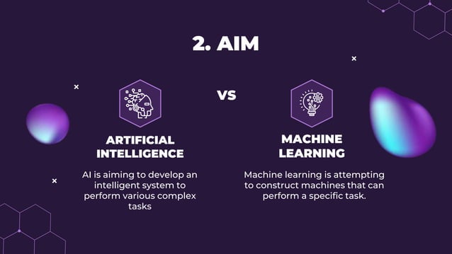 Difference Between Machine Learning and Artificial Intelligence | PPTX ...