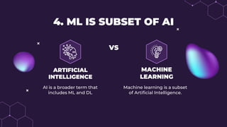 Difference Between Machine Learning and Artificial Intelligence | PPTX | Technology Industry ...