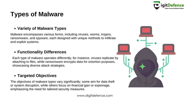 Difference between Malware and Virus download | PDF
