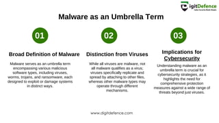 Difference between Malware and Virus download | PDF