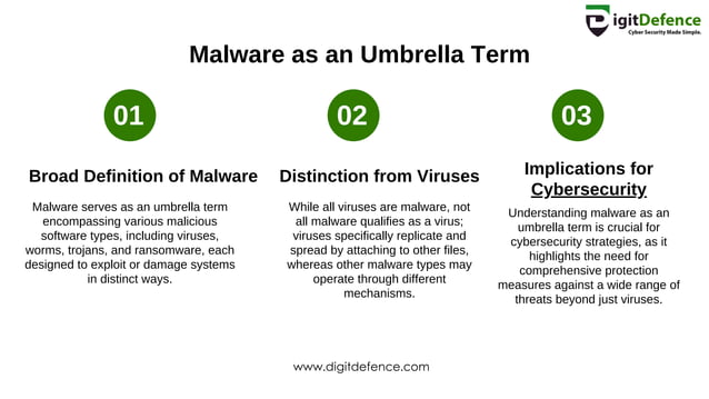 Difference between Malware and Virus download | PDF