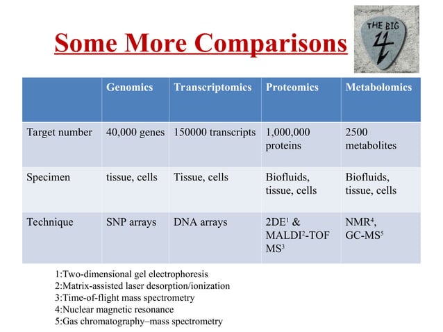 difference between metabolomic&proteomics.ppt