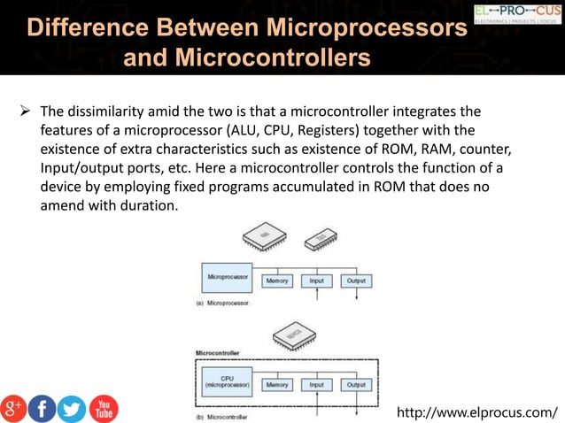 Difference Between Microprocessors and Microcontrollers | PPTX | Computing | Technology & Computing