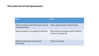 Difference between microcontrollers an microprocessors ( University of ...