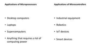 Difference between microcontrollers an microprocessors ( University of ...