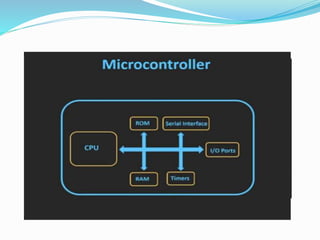 Difference between Microprocessors and Microcontrollers.pptx