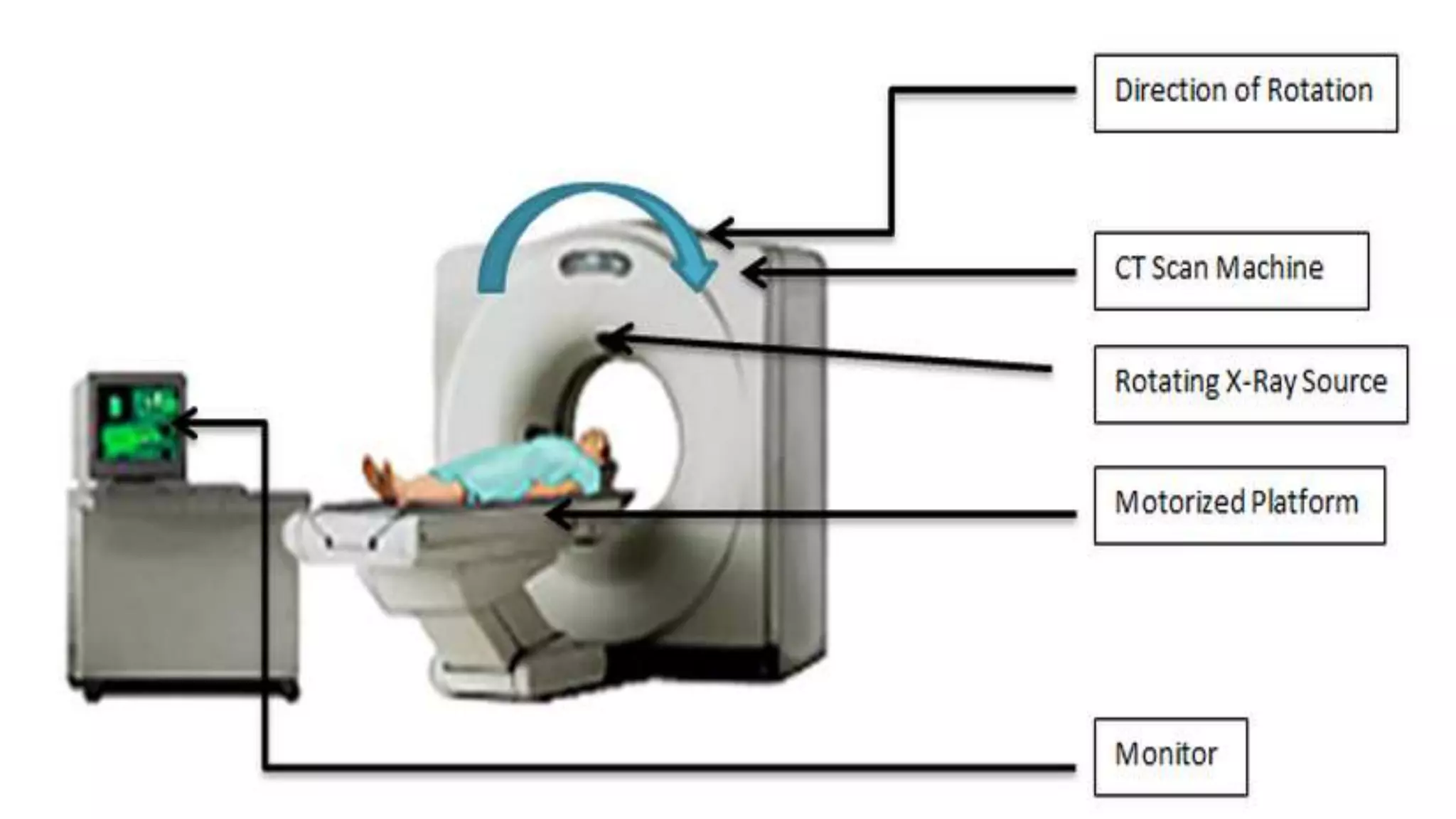 Difference between modalities of general radiology and nuclear medicine ...