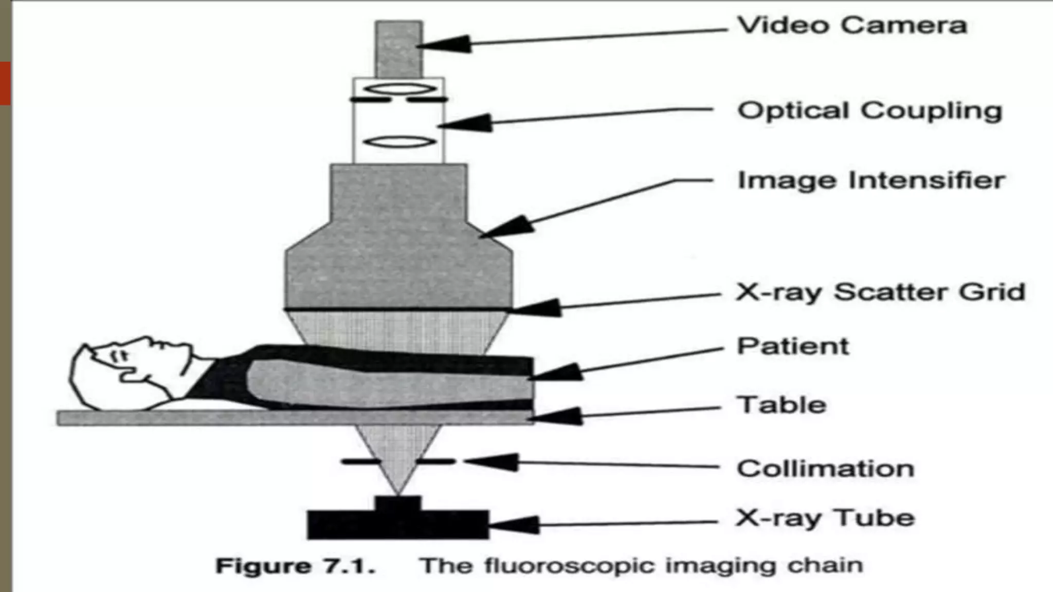 Difference between modalities of general radiology and nuclear medicine ...