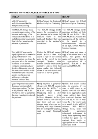 Difference between molap, rolap and holap in ssas | PDF