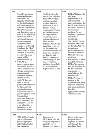 Difference between molap, rolap and holap in ssas | PDF