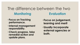 Difference between monitoring and evaluation | PPTX