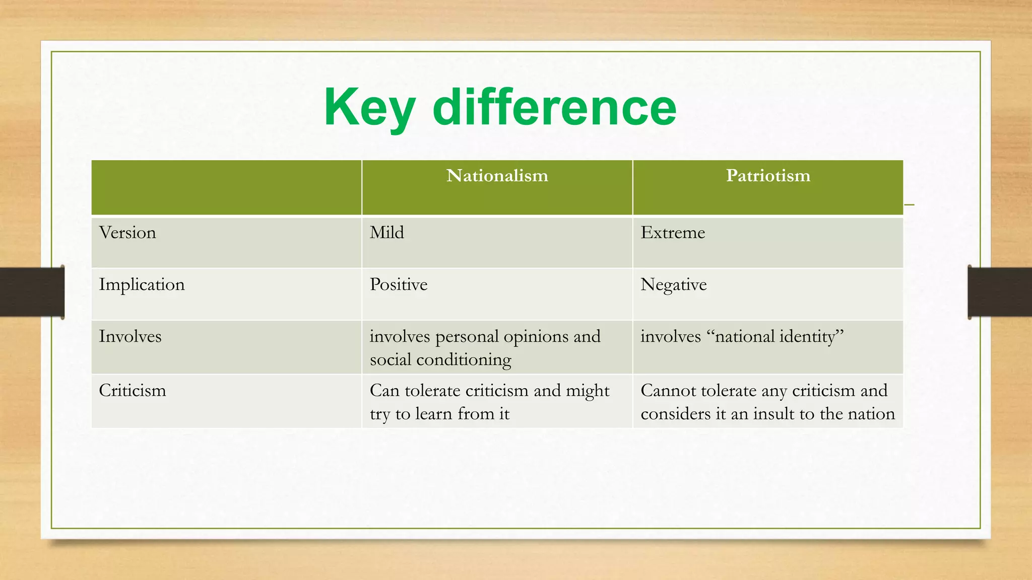 Difference_Between_Nationalism_and_Patri.pptx