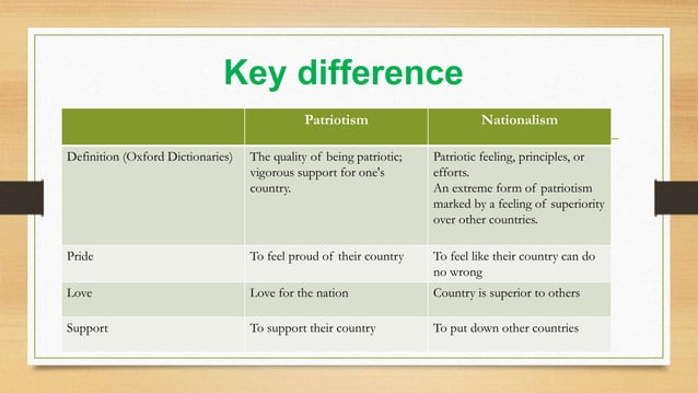 Difference_Between_Nationalism_and_Patri.pptx