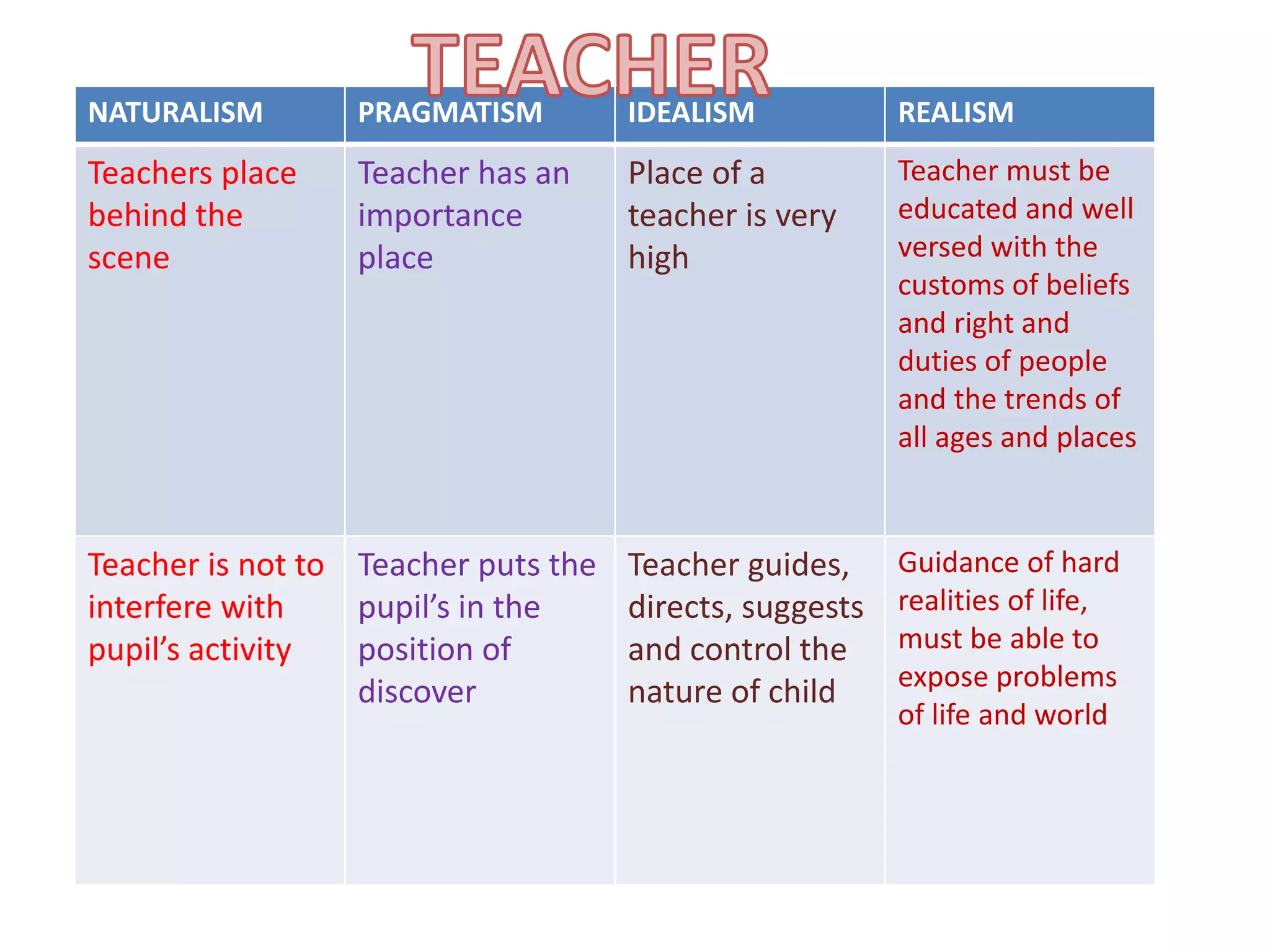 difference between naturalism,idealism and pragmatism.pptx