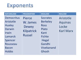 difference between naturalism,idealism and pragmatism.pptx