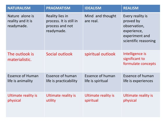 difference between naturalism,idealism and pragmatism.pptx