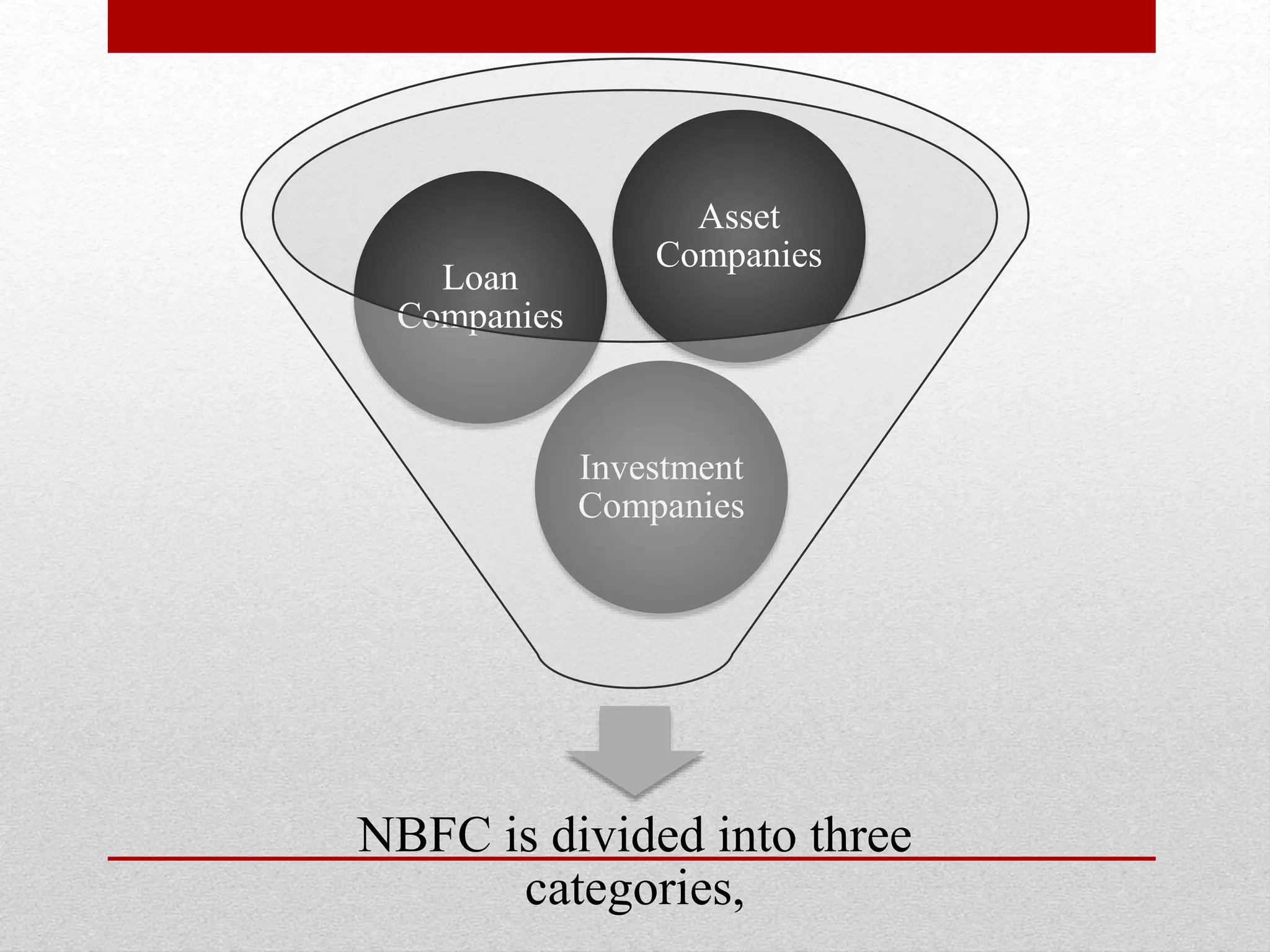 Difference between nbfi & banks | PPTX