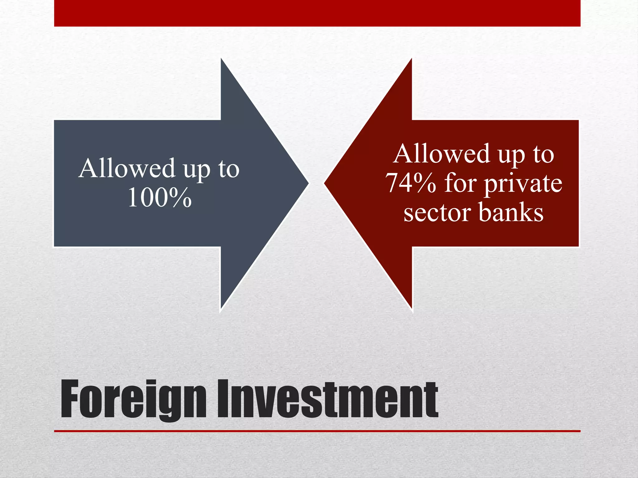 Difference between nbfi & banks | PPTX