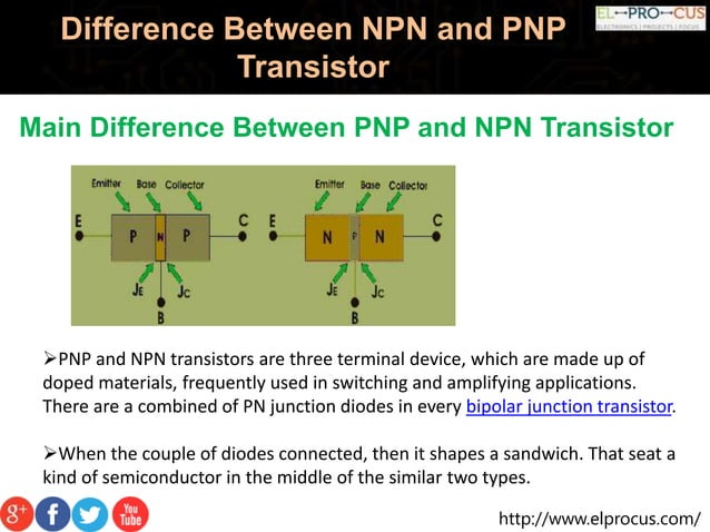 Difference between npn and pnp transistor.pptx
