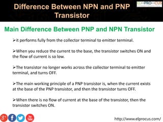 Difference between npn and pnp transistor.pptx