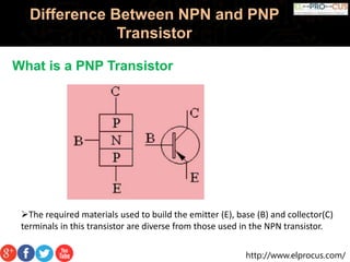 Difference between npn and pnp transistor.pptx