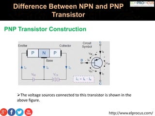 Difference between npn and pnp transistor.pptx