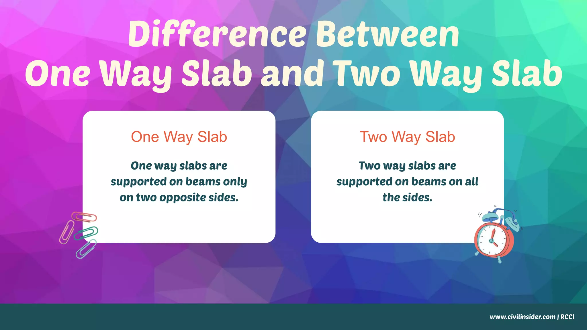 One way slab and two way slab- Difference between | PPTX