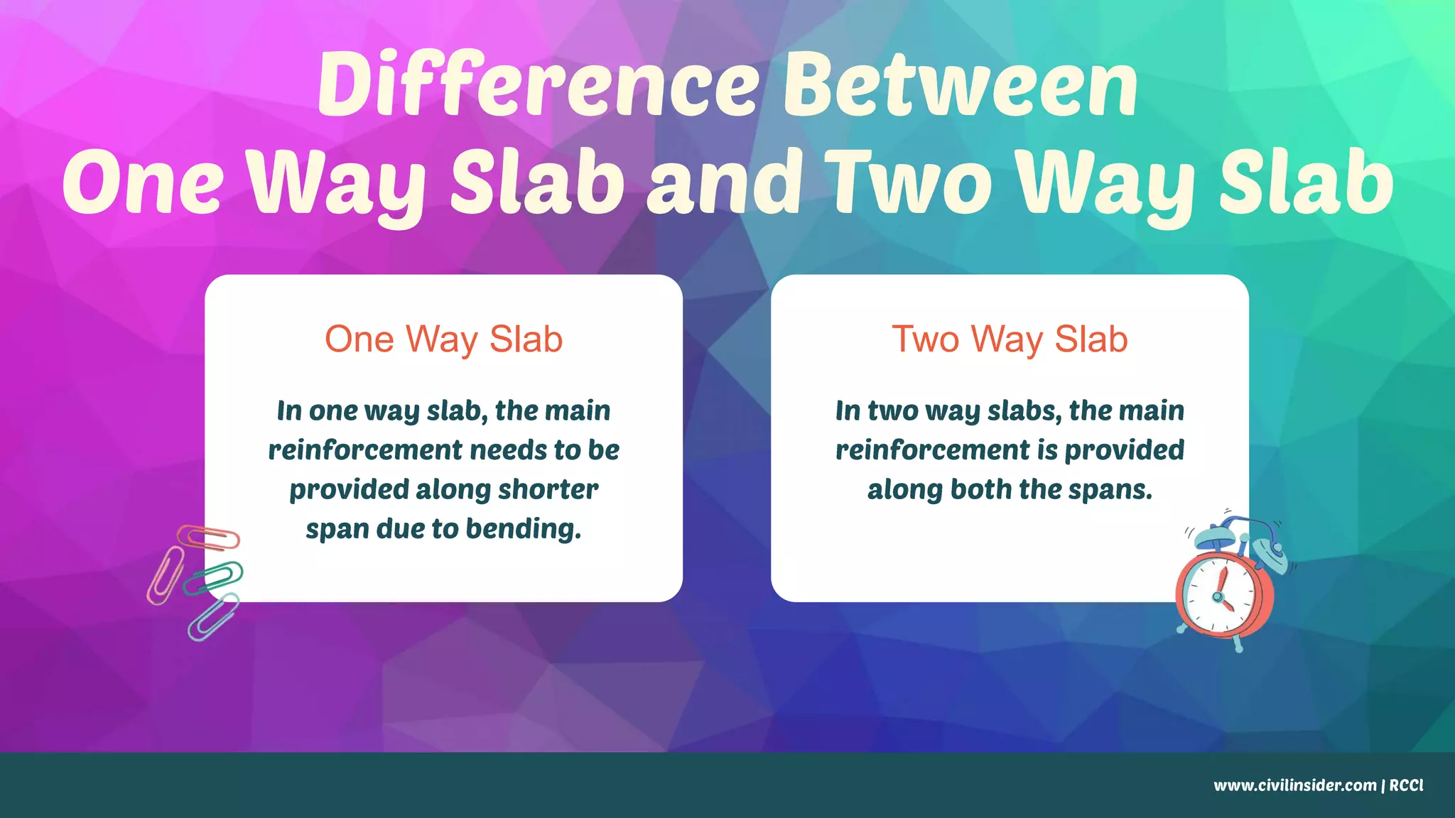 One way slab and two way slab- Difference between | PPTX