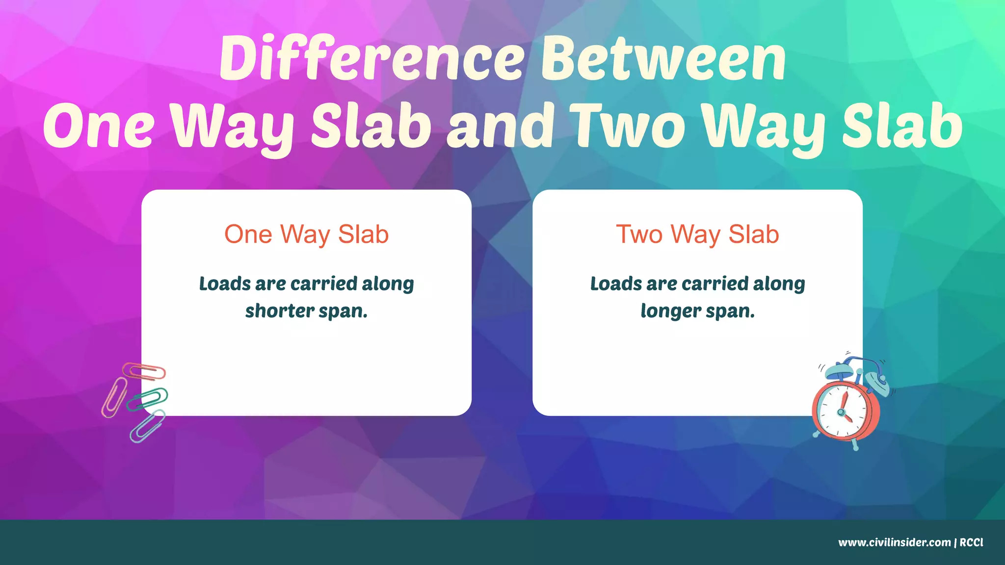 One way slab and two way slab- Difference between | PPTX