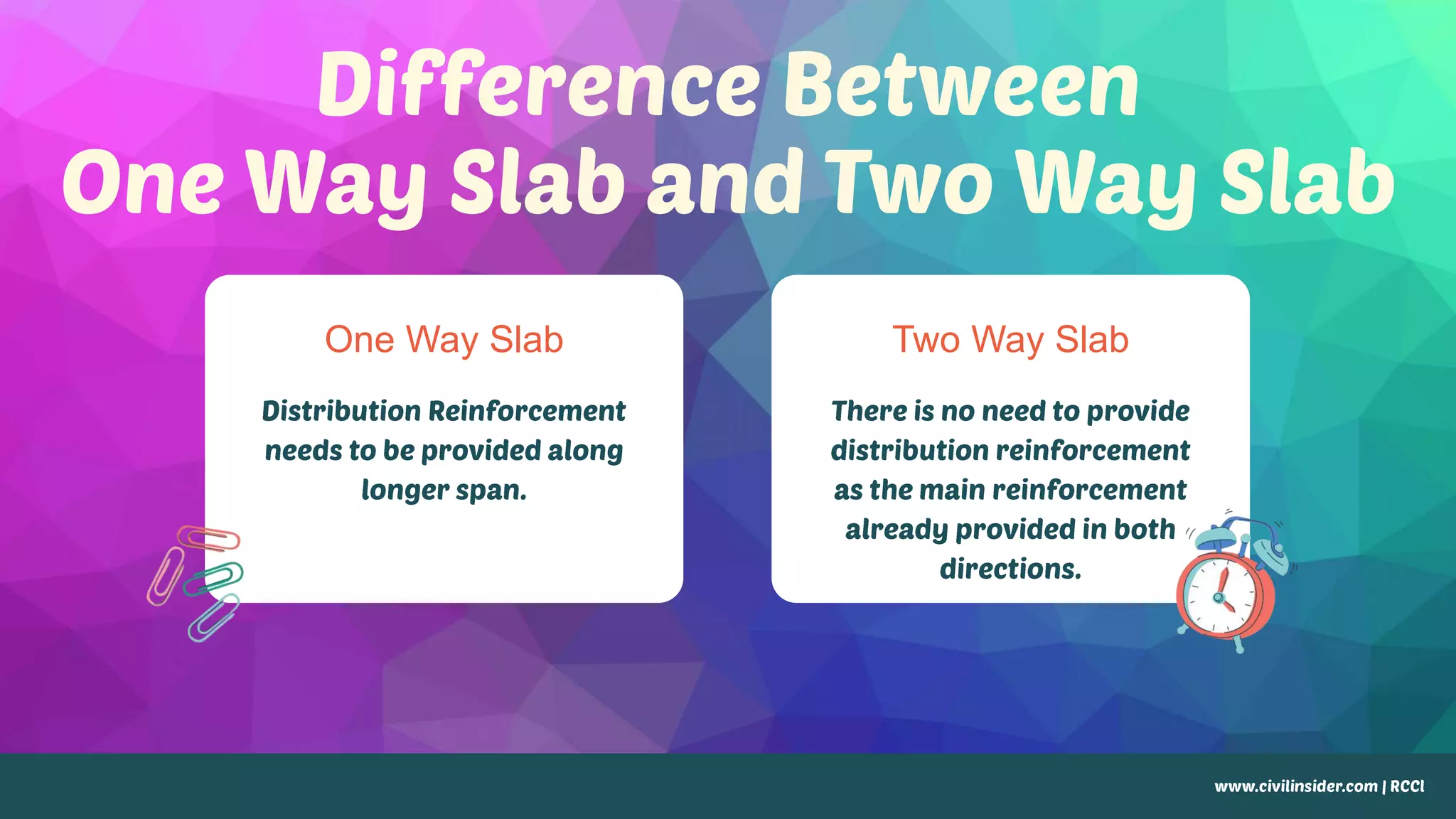 One way slab and two way slab- Difference between | PPTX