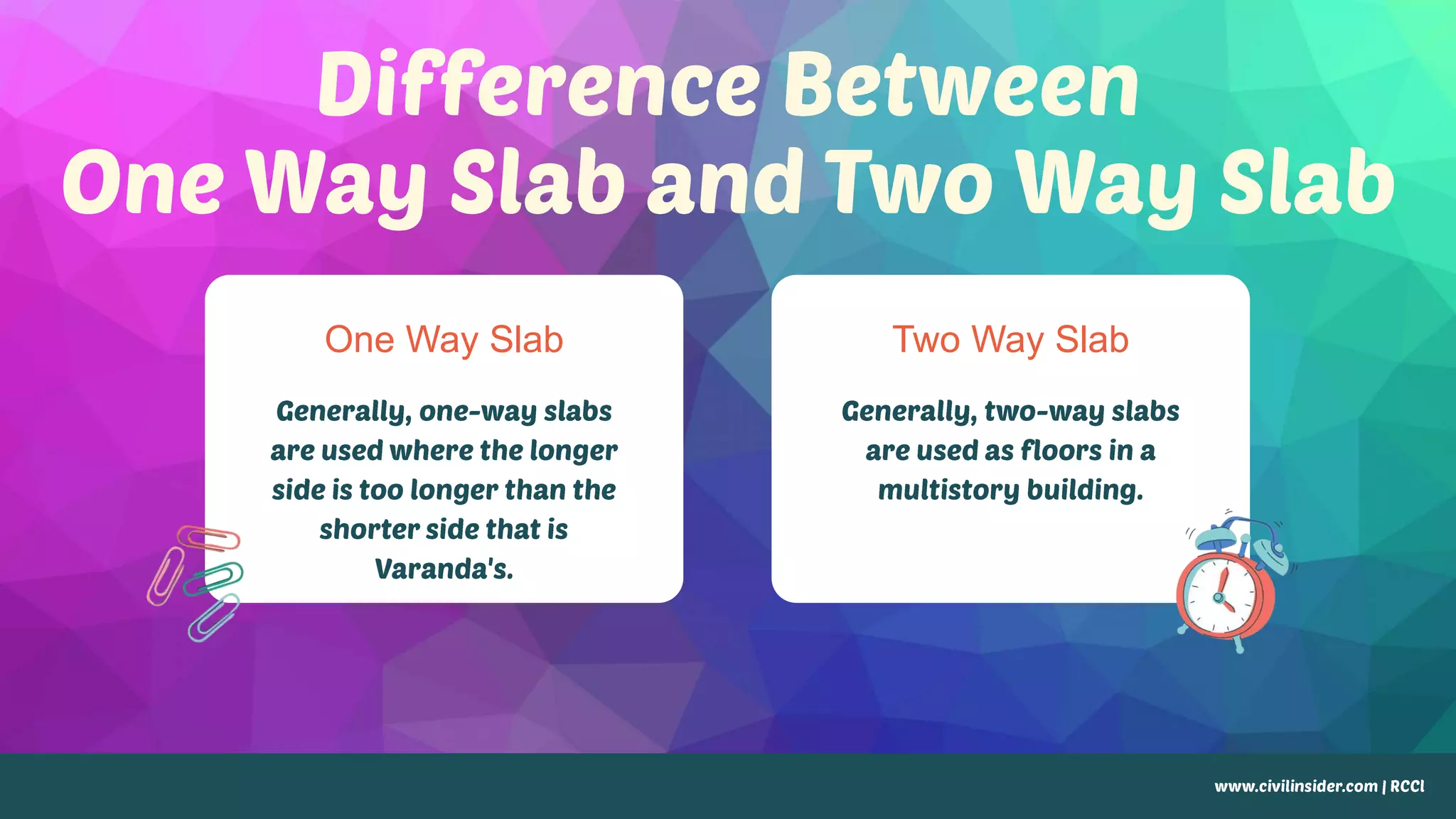 One way slab and two way slab- Difference between | PPTX