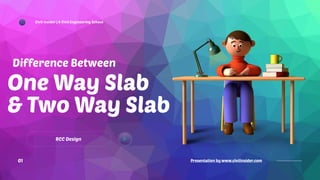 One way slab and two way slab- Difference between | PPTX